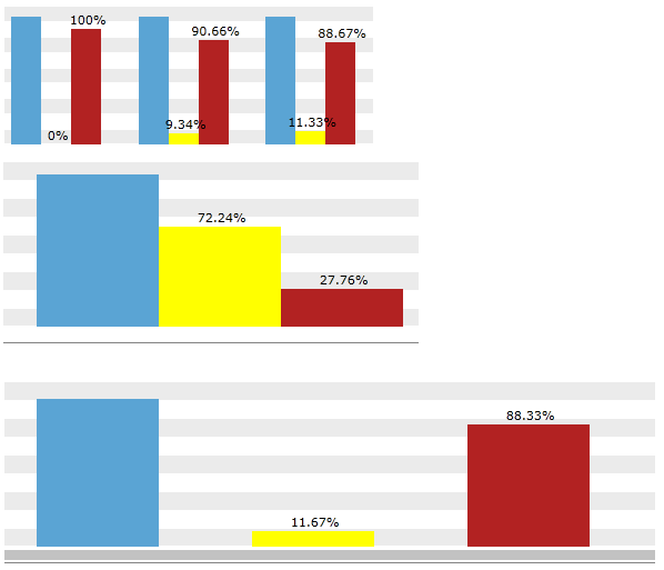 Static Bar Size In Bar Series In Ui For Silverlight Chartview Telerik