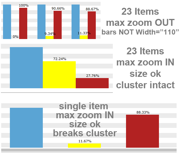 Static Bar Size In Bar Series In Ui For Silverlight Chartview Telerik Forums