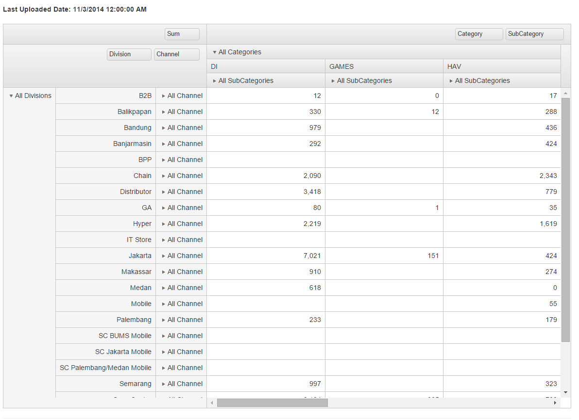 Creating A Button To Expand Rows And Columns In Kendo Ui For Jquery Pivotgrid Telerik Forums