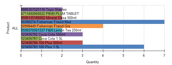 How To Add Y Axis Label On Bar Graph In Reporting General Discussions Telerik Forums