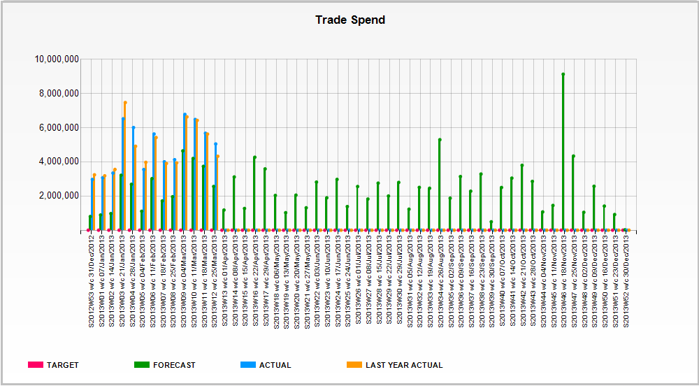 Automatic Rotation Of X Axis Labels In Ui For Aspnet Ajax Chart Obsolete Telerik Forums