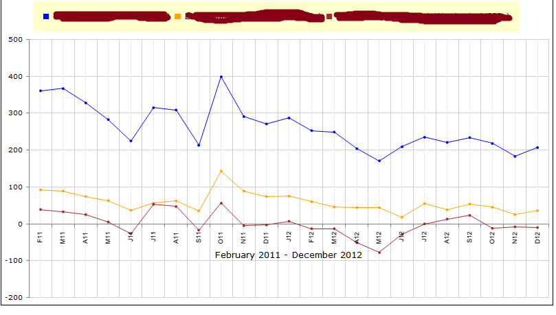 Radhtmlchart Rendering Axis Labels And Title Under Axis Instead Of