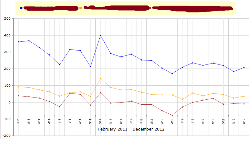 Radhtmlchart Rendering Axis Labels And Title Under Axis Instead Of