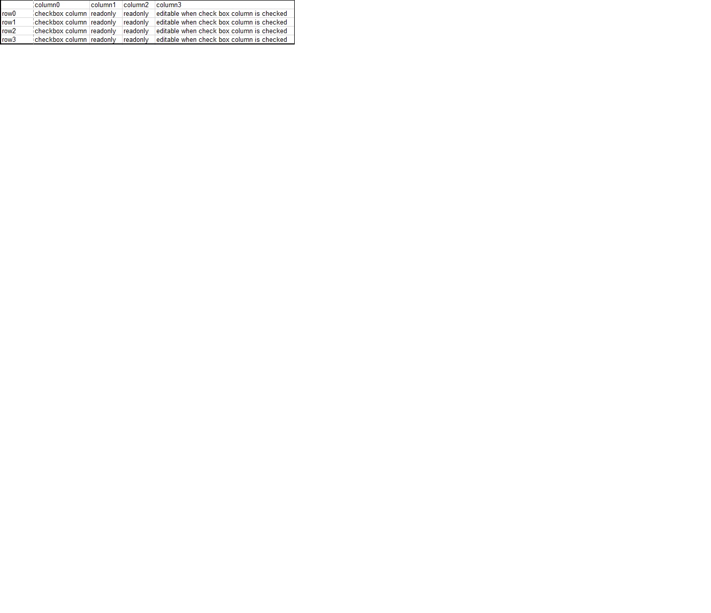 Particular Grid Cell Editablereadonly Base On Checkbox Check In Ui For Winforms Gridview
