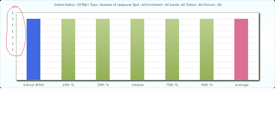 Remove Y Axis Repeated Value In Ui For Aspnet Ajax Chart Obsolete Telerik Forums