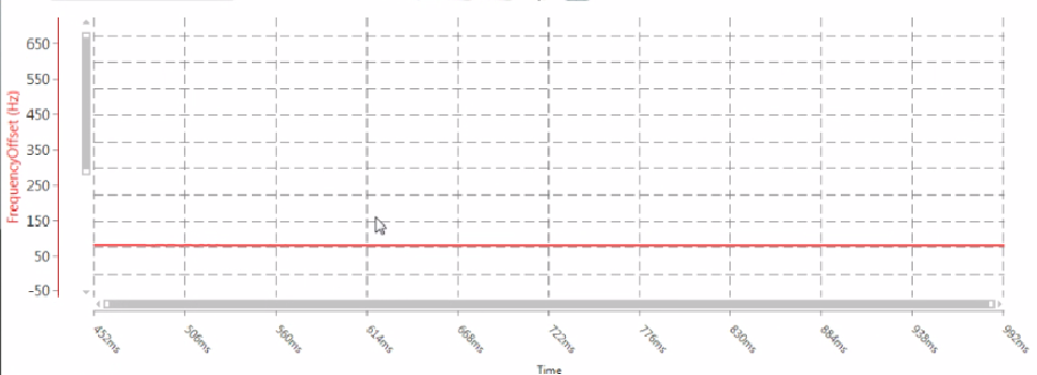 Cartesianchartgrid In Ui For Wpf Chartview Telerik Forums