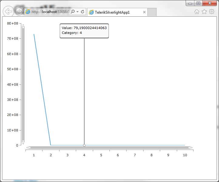 Large Values In Chart View In Ui For Silverlight Chartview Telerik Forums