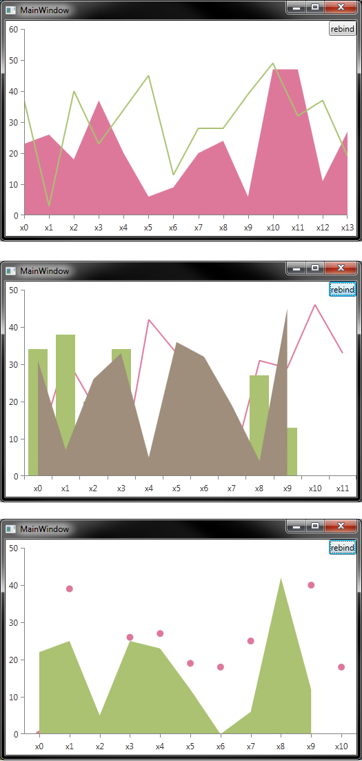 Dynamically Adding Different Series Types To A Radchartview In Ui For Wpf Chartview Telerik Forums
