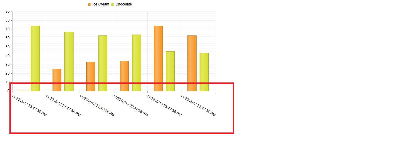Bubble And Donut Chart Not Supporting While Binding With X Axis String Value In Radhtmlchart In