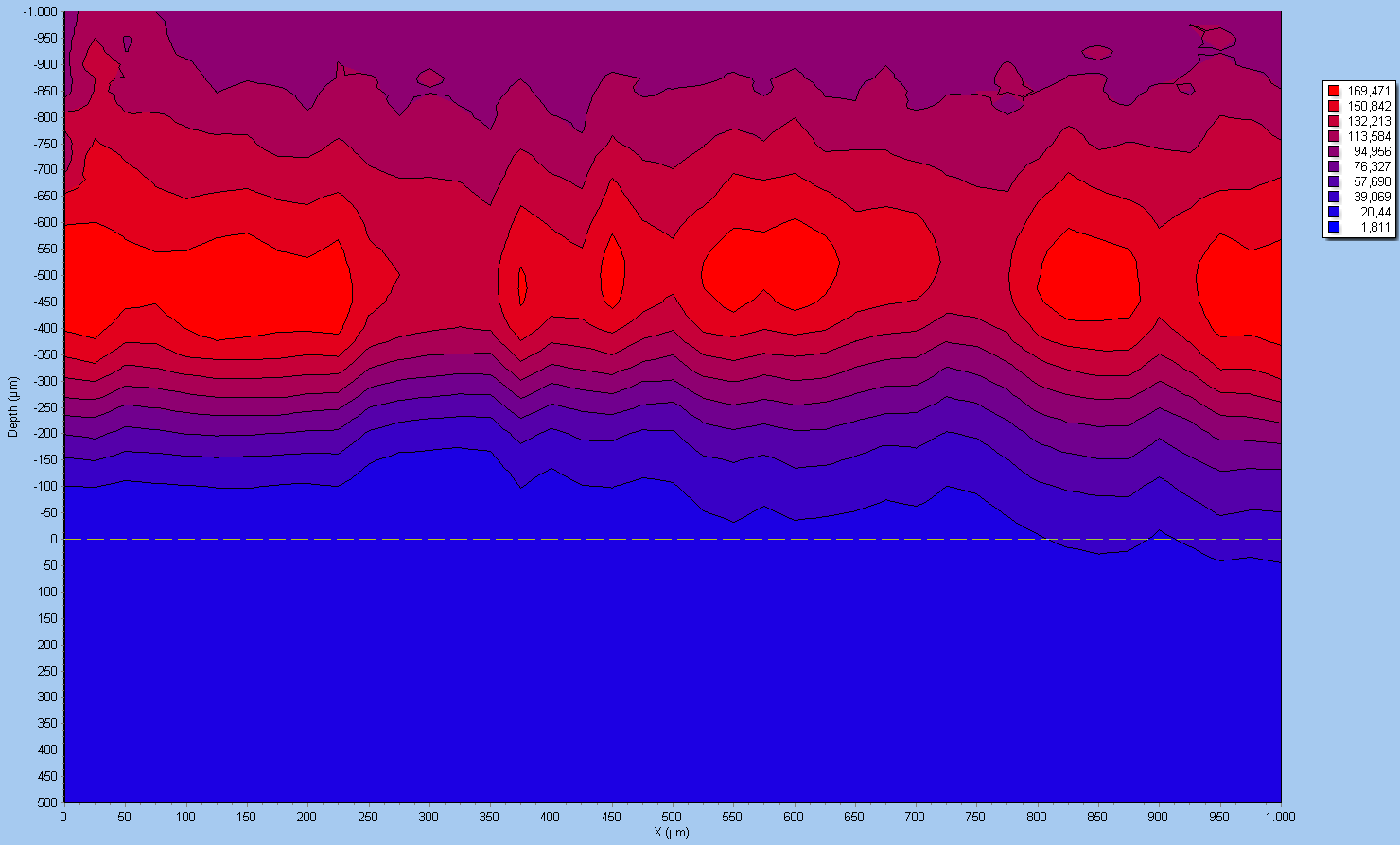 Contour Plot General Discussions Ui For Wpf Forum