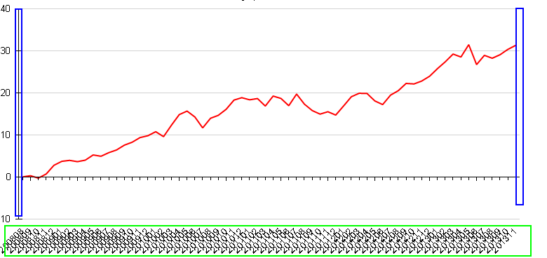 Chart Xaxis Margin And Label Interval In Reporting General Discussions