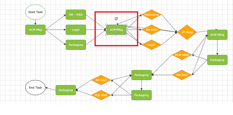Drop Event Of Raddiagram Is Not Working In Ui For Silverlight Diagram Telerik Forums