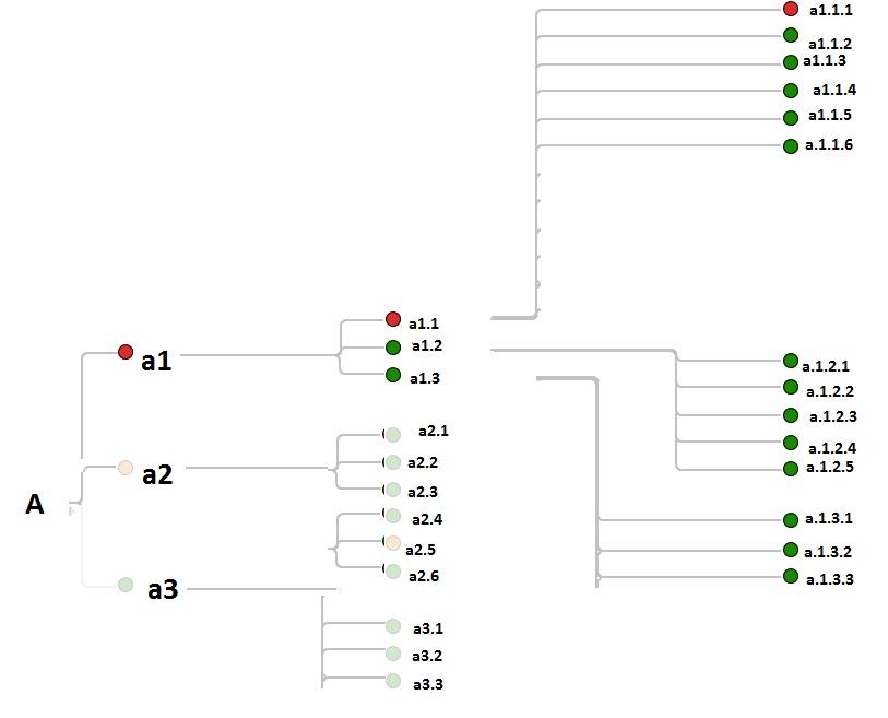 Customized TreeView with different connecting lines and on-demand ... Customized TreeView with different connecting lines and on-demand ...