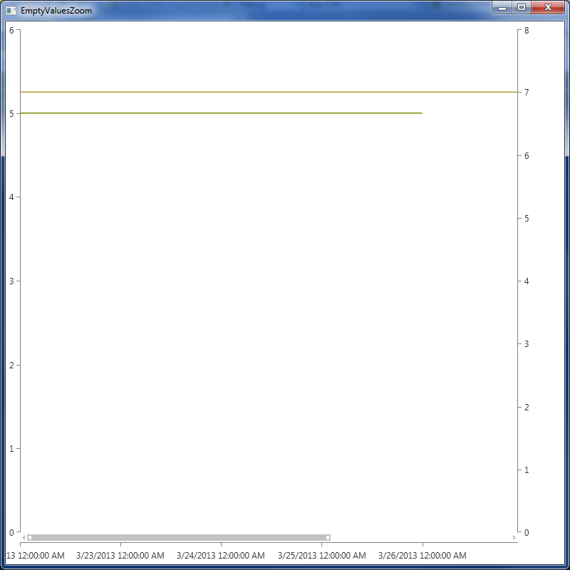 wpf line chart drawing about nullable... in UI for WPF Chart - Telerik ... wpf line chart drawing about nullable... in UI for WPF Chart - Telerik ...