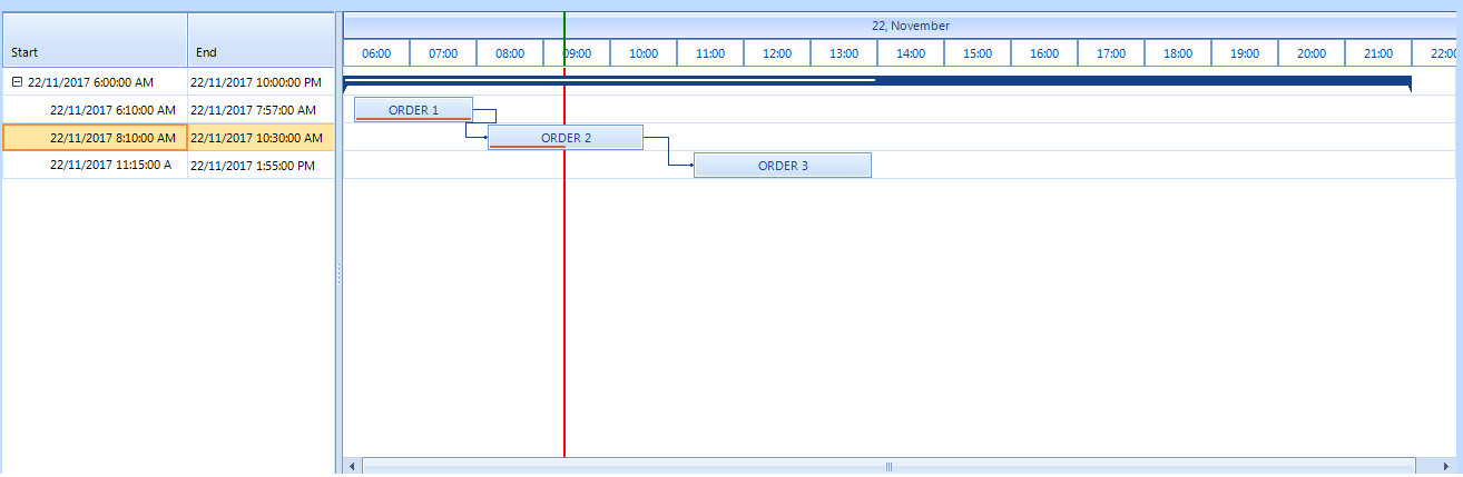 Ganttview Time Range Day Does Not Display Properly In Ui For Winforms Ganttview Telerik Forums