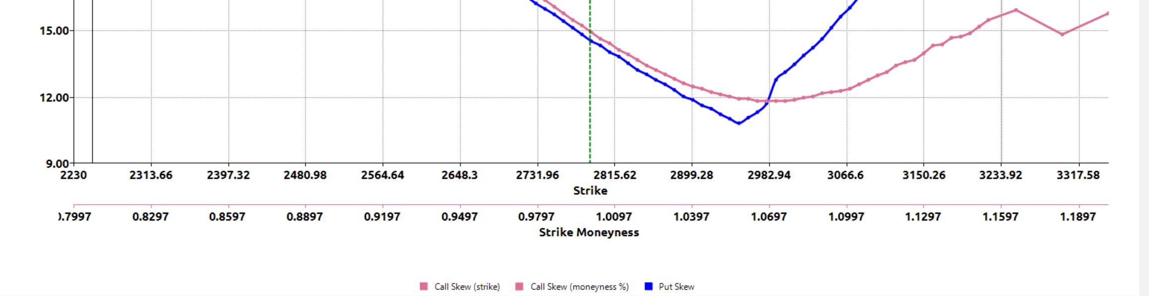 Secondary Axis Without Data Series In Ui For Winforms Chartview