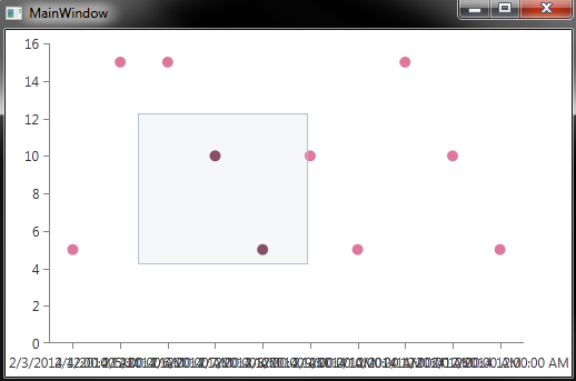 Lasso Selection Of Data Points In Ui For Wpf Chartview Telerik Forums