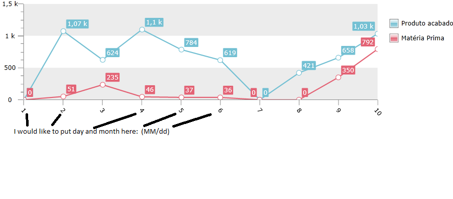 Chart LineSeriesDefinition with two lines in UI for Silverlight ... Chart LineSeriesDefinition with two lines in UI for Silverlight ...