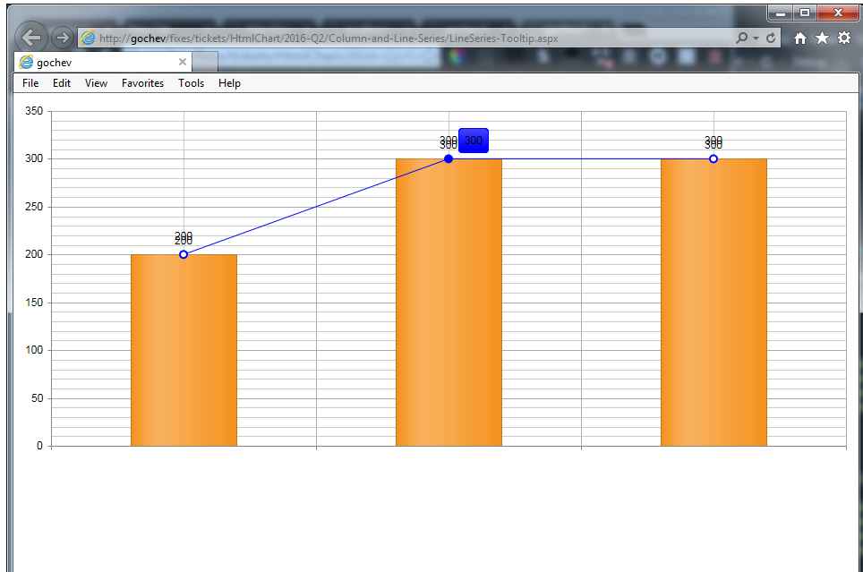 Radhtmlchart Ordering Of Line Series Over Column Series In Ui For Aspnet Ajax Chart Html5
