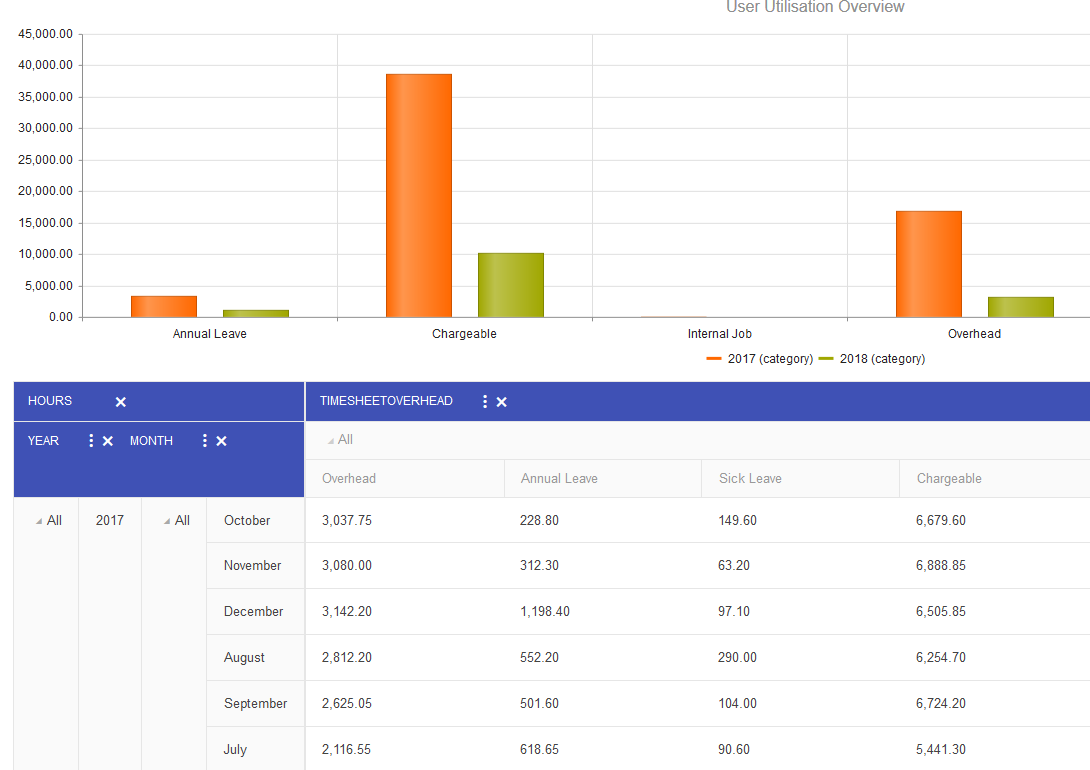 Chart From Pivotgrid Multiple Series In Kendo Ui For Jquery Charts Telerik Forums
