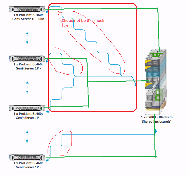 How To Draw Orthogonal Line Connection In Ui For Wpf Diagram Telerik