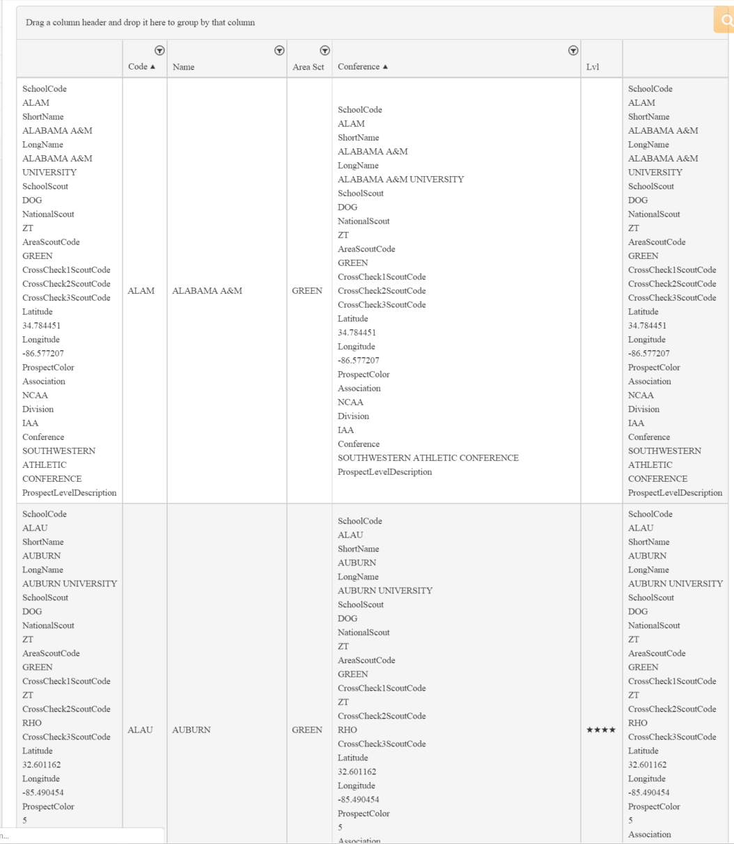 Grid Data Looks Jumbled Before Formatted In Ui For Aspnet Mvc Grid Telerik Forums 