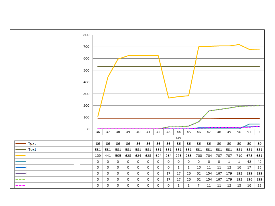 Display Of Chart With Synchronised Table Data In Ui For Winforms Chartview Telerik Forums