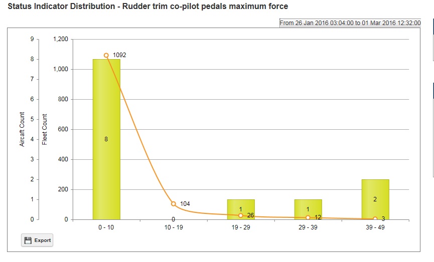 X Axis Range Grouping In Ui For Aspnet Ajax Chart Html5 Telerik Forums