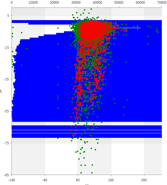 Histograms On X And Y Axis In Ui For Wpf General Discussions Telerik Forums