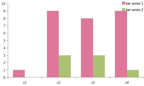 Create Chart In Code Behind In Ui For Wpf Chartview Telerik Forums