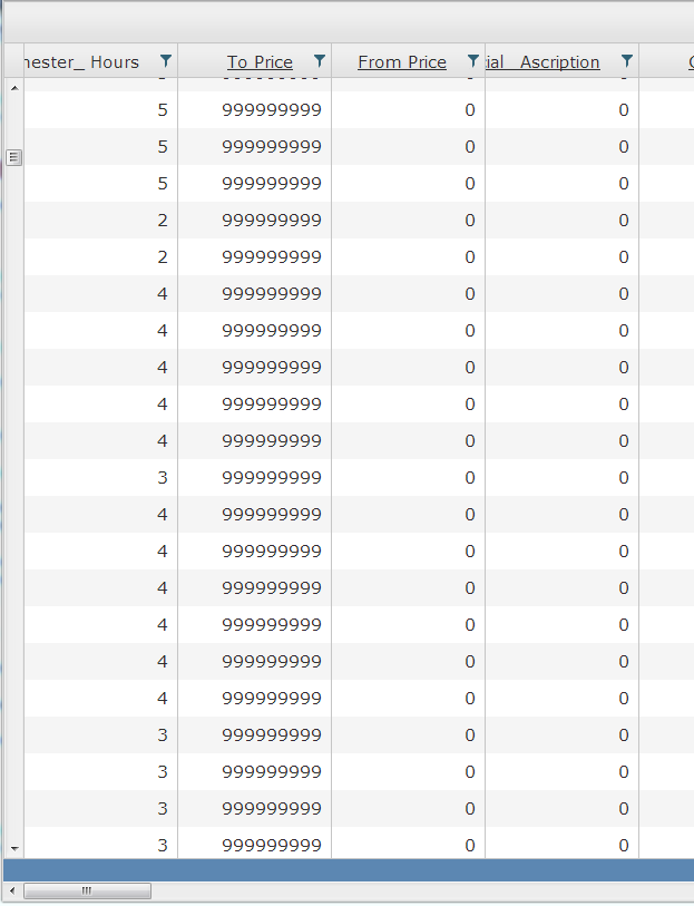 Kendo Ui Grid Freezing Vertical Scrollbar And Command Buttons Disappearing When Scrolling
