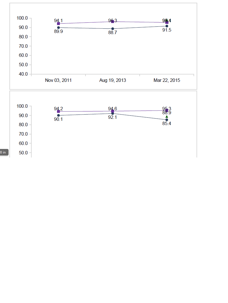 Issue with Telerik Report Viewer in Reporting General Discussions ... Issue with Telerik Report Viewer in Reporting General Discussions ...