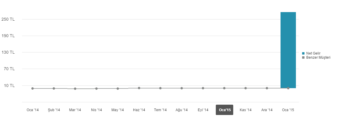 Kendo Chart Y Axis Step Range Problem In Ui For Jsp Chart Telerik Forums 