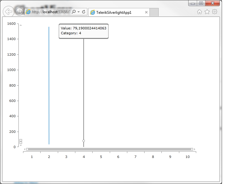 Large Values In Chart View In Ui For Silverlight Chartview Telerik Forums
