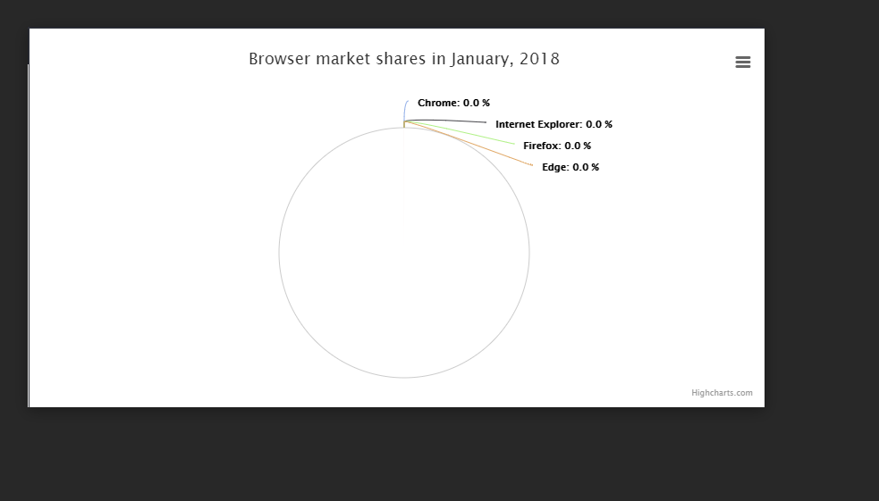 Pi Chart Issue Unable To Show Default Pie Chart In Ui For Aspnet Core General Discussions 