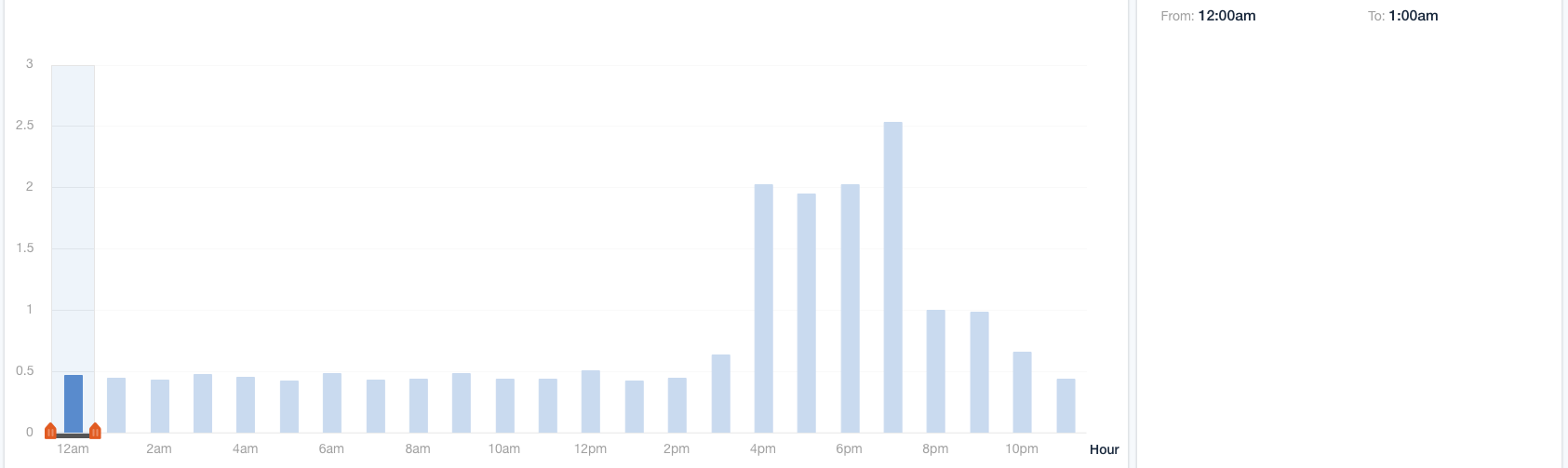 Configuring Axis Selection In Kendo Chart In Kendo Ui For Jquery Charts