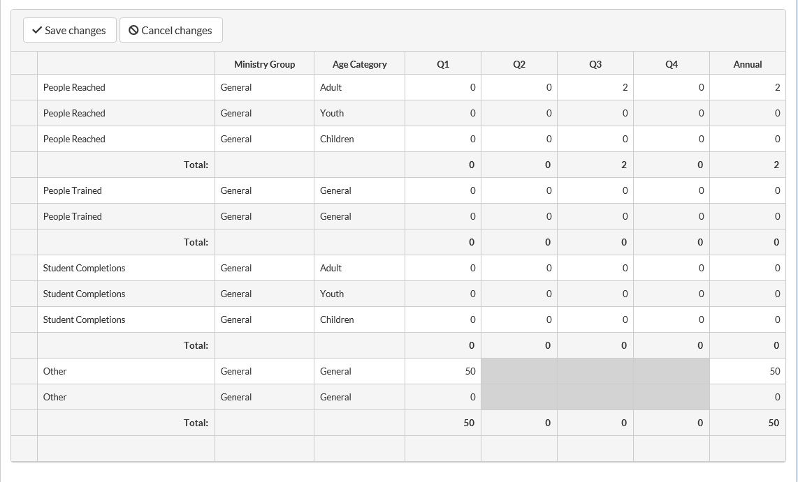 Skipping Non Editable Columns When Tabbing In A Gridgrouped And Aggregated In Ui For Aspnet 5918