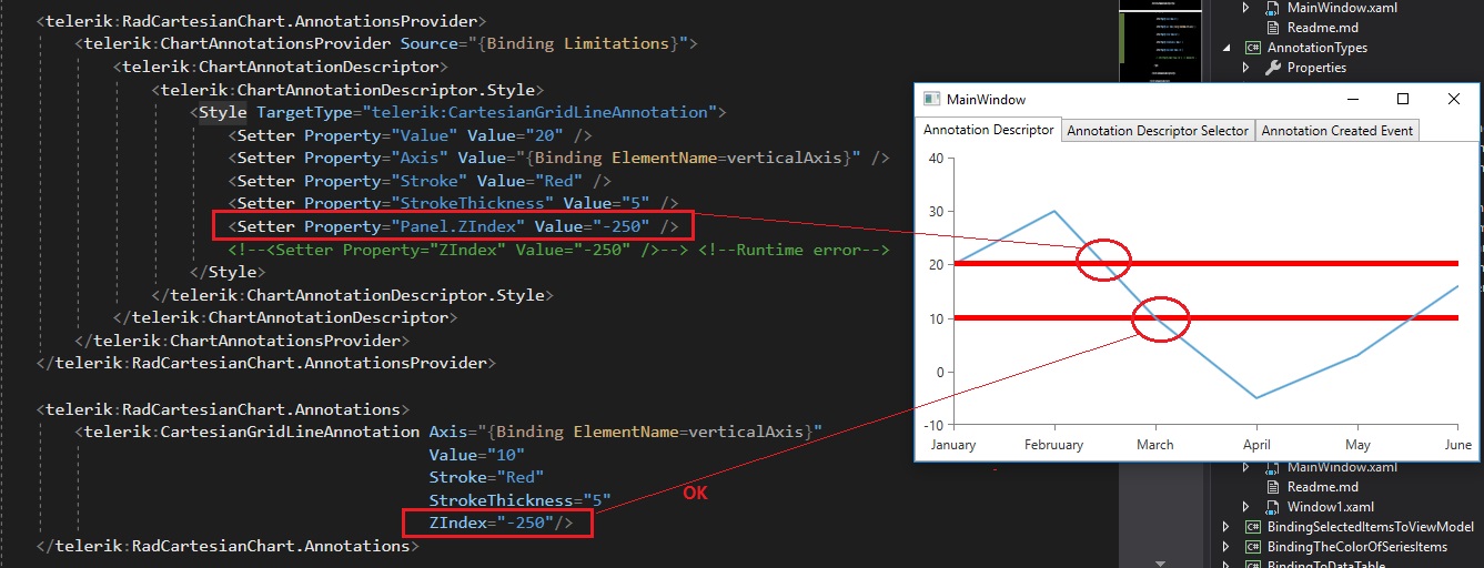Setting The Zindex For Cartesianplotbandannotation While Using Annotationsprovider In Ui For Wpf