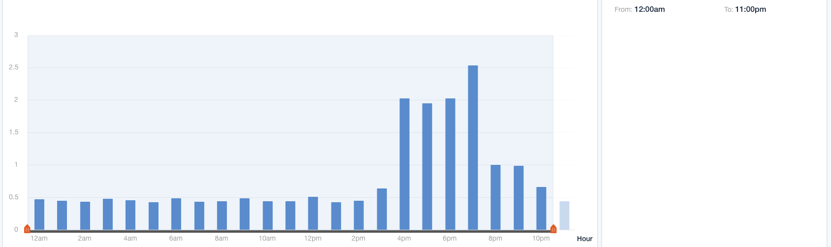 Configuring Axis Selection In Kendo Chart In Kendo Ui For Jquery Charts