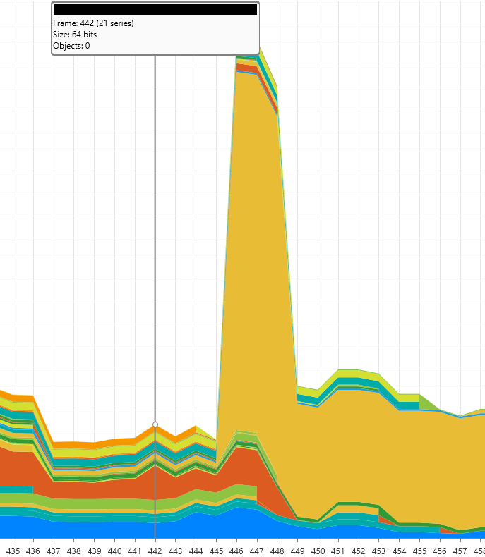 ChartTrackBallBehavior hide/cover chart in UI for WPF ChartView ... ChartTrackBallBehavior hide/cover chart in UI for WPF ChartView ...