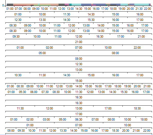 Format Datetime In Radchartview With Multiple Series In Ui For Winforms Chartview Telerik Forums