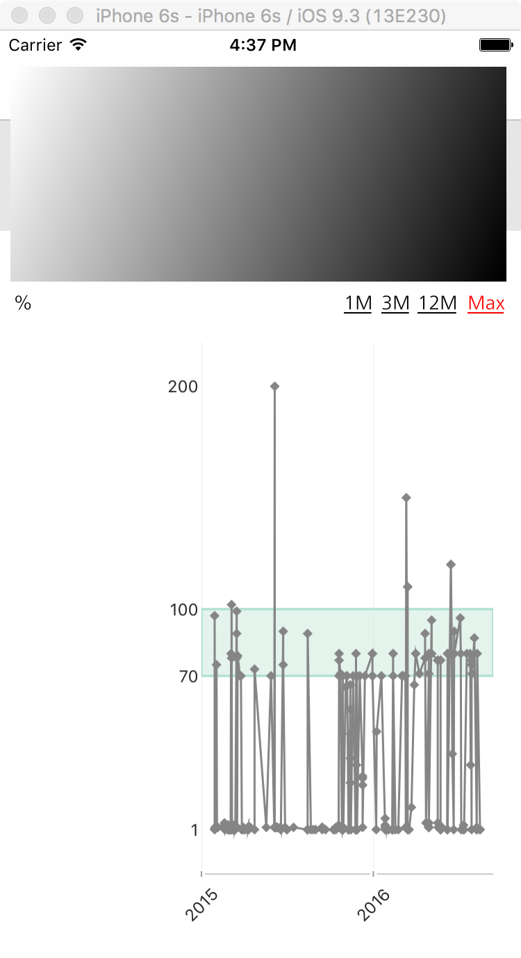 Vertical Axis Custom Labels Width In Xamarin Ios Chart Telerik Forums