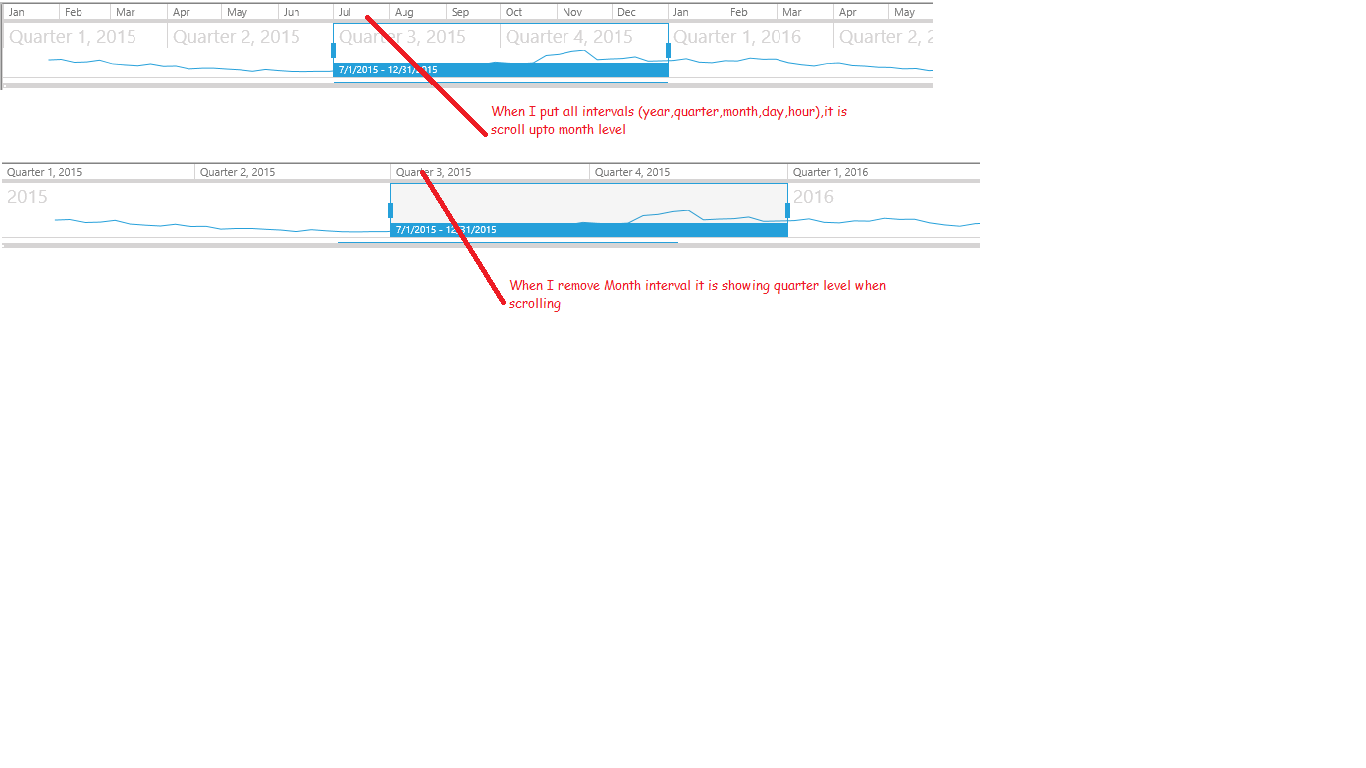 Rad Timebar Interval Not Showing Quarter Level Interval If There Is