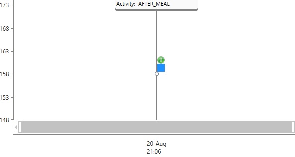 Cartesian Chart Labels Go Outside Of The Chart Area In Ui For Silverlight Chartview Telerik Forums