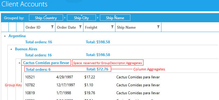 Gridview Column Aggregates In Ui For Wpf Gridview Telerik Forums