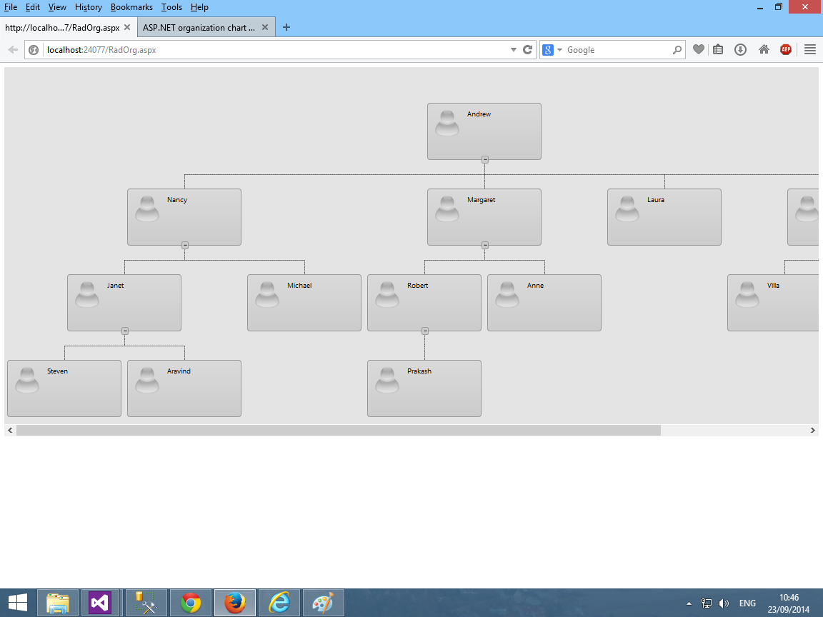Show Upto Three Levels Of Nodes In Ui For Aspnet Ajax Orgchart Telerik Forums