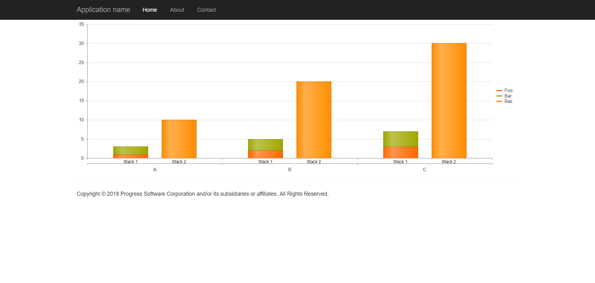 Dynamically Created Series With Multiple Axis In Ui For Aspnet Mvc Grid Telerik Forums
