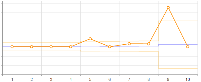 Force Xaxis To Bottom On Lineseries Chart In Ui For Aspnet Ajax Chart Html5 Telerik Forums