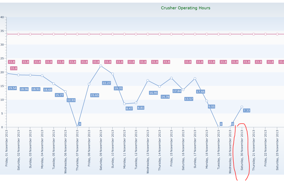 Multi Series Chart With Gapsbreaks In Between When There Is No Data In Ui For Silverlight Chart 