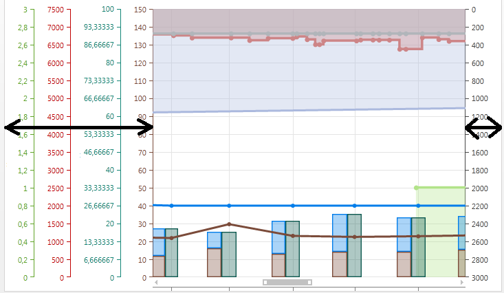 Plot area coordinates in UI for Silverlight ChartView - Telerik Forums Plot area coordinates in UI for Silverlight ChartView - Telerik Forums